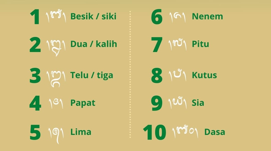 Bali Language: Ancient Language Spoken In Bali You've Probably Never ...